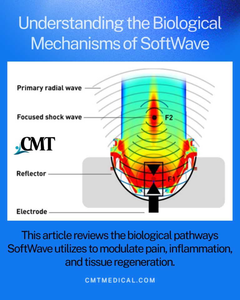 Understanding the Biological Mechanisms of SoftWave - CMT Medical